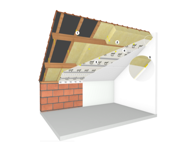 Een hellend dak isoleren | Isover®, Zorgeloos isoleren